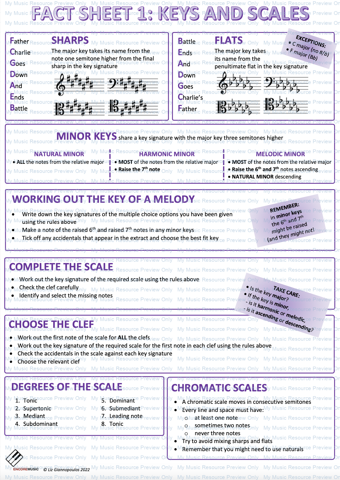 Music Theory Fact Sheet Keys And Scales My Music Resource Music Theory Fact Sheet Keys And Scales My Music Resource